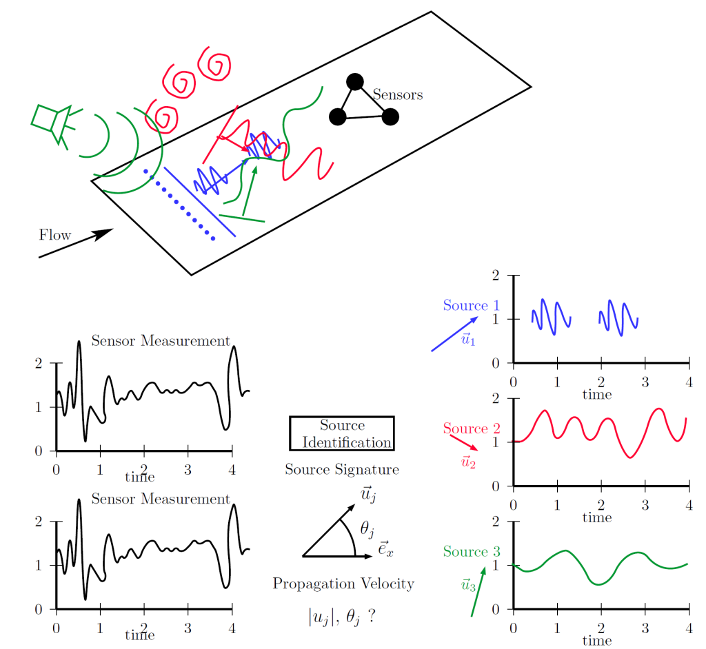 Research - Fluid Mechanics Laboratory