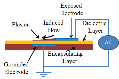 Research - Fluid Mechanics Laboratory