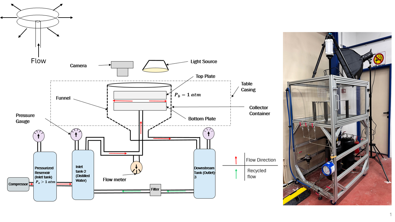 Facilities - Fluid Mechanics Laboratory