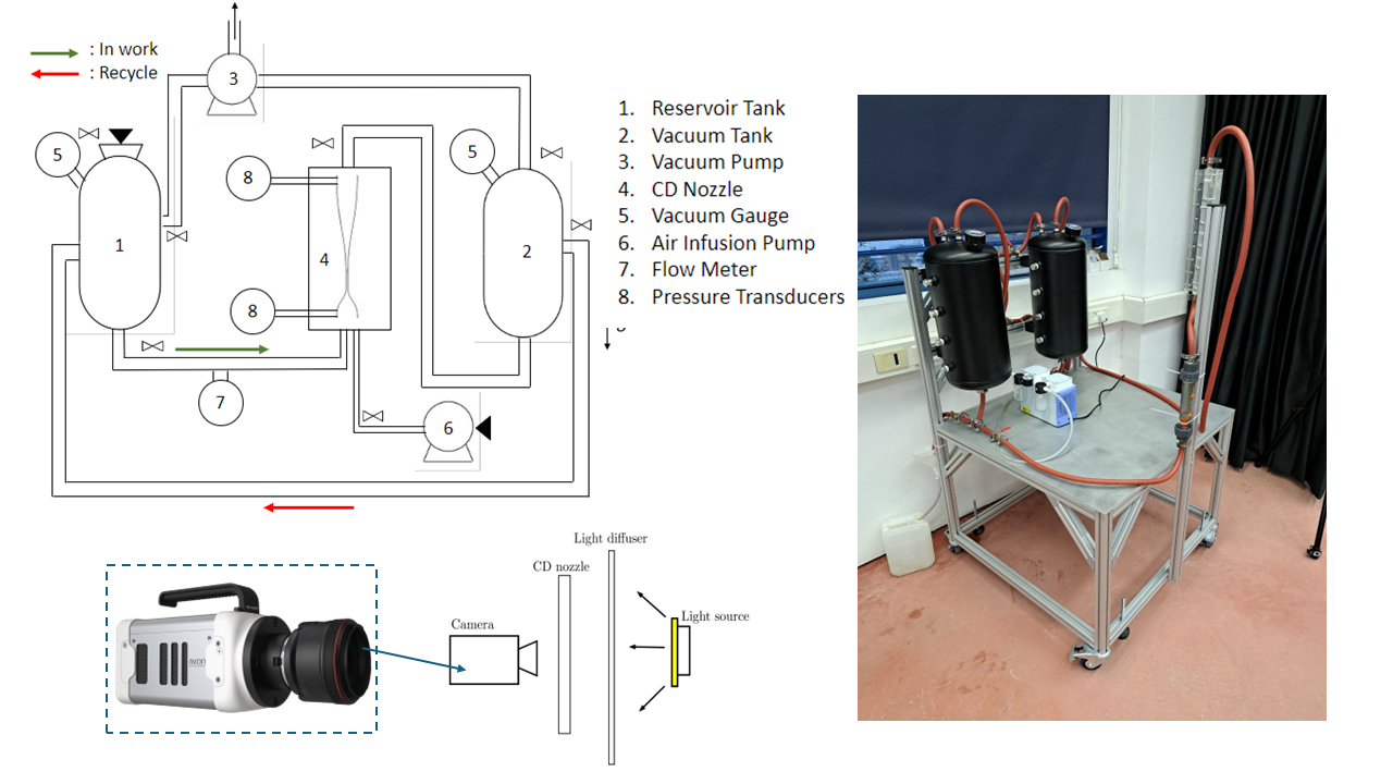 Facilities - Fluid Mechanics Laboratory