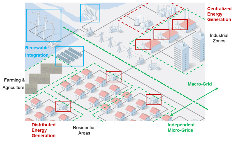 The Minerva Center of “Advanced Micro Gas Turbines Technologies towards ...