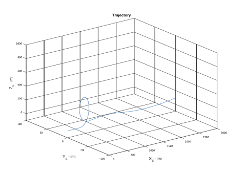Thrust-X Aerobatic Airplane - Faculty of Aerospace Engineering
