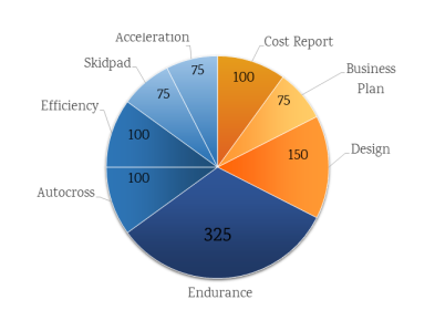 Formula Technion Project – Aerodynamics Team 2019 - Faculty of ...